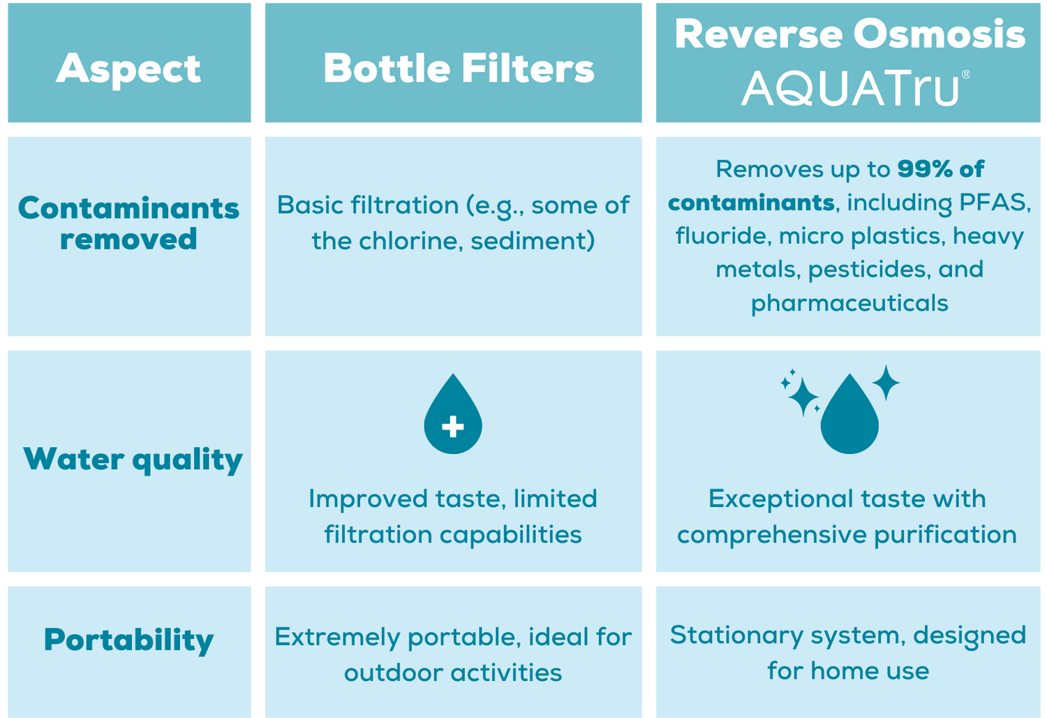 Filter comparison bottle – AquaTru Europe
